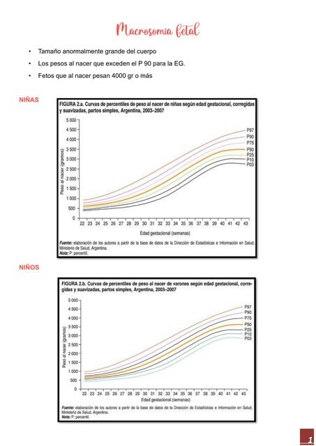 Macrosomía Fetal | Placentados | uDocz