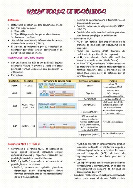 Receptores Citosólicos | Alisson1108 | uDocz