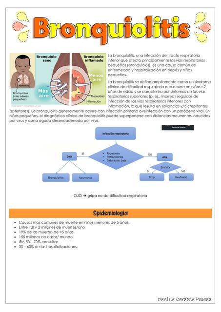 Bronquiolitis | Medicipedia | uDocz