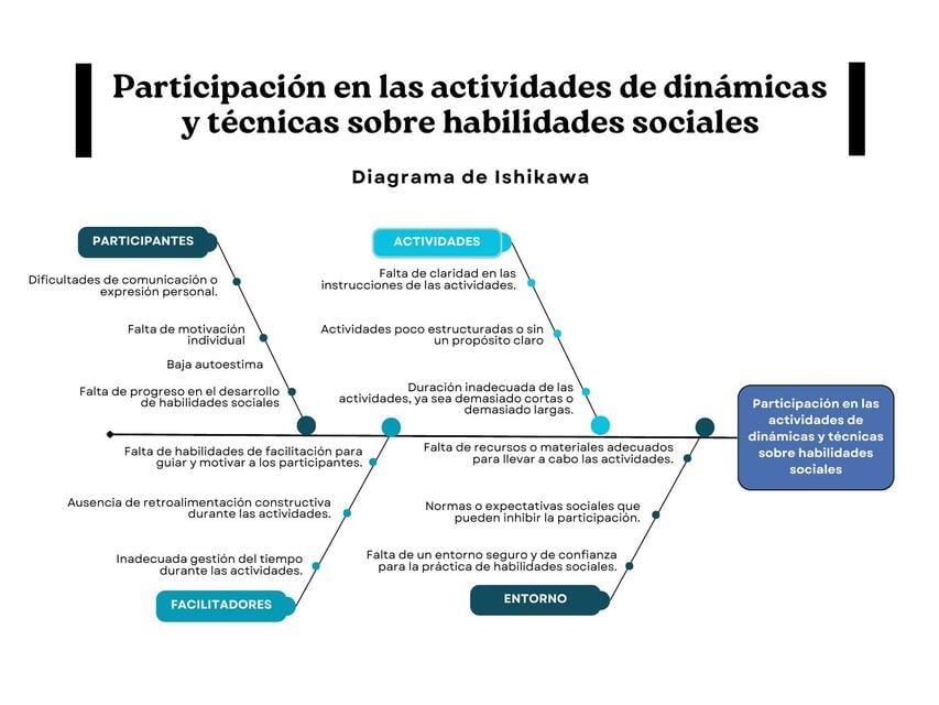 Diagrama ishikawa | Jeni Cartagena | uDocz
