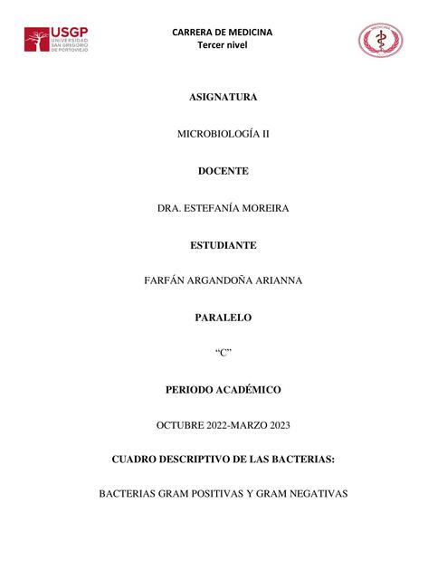 Bacterias Gram Positivas Y Gram Negativas Beli Udocz