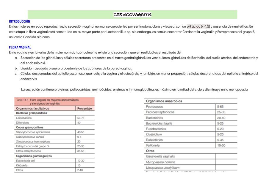 Cervicovaginitis | Nadia Millan | uDocz