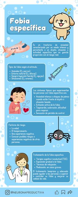 Fobia específica | Neurona Productiva | uDocz