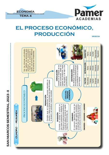Eco Sem 4 Proceso economico Produccion 1pdf | Kaori c | uDocz