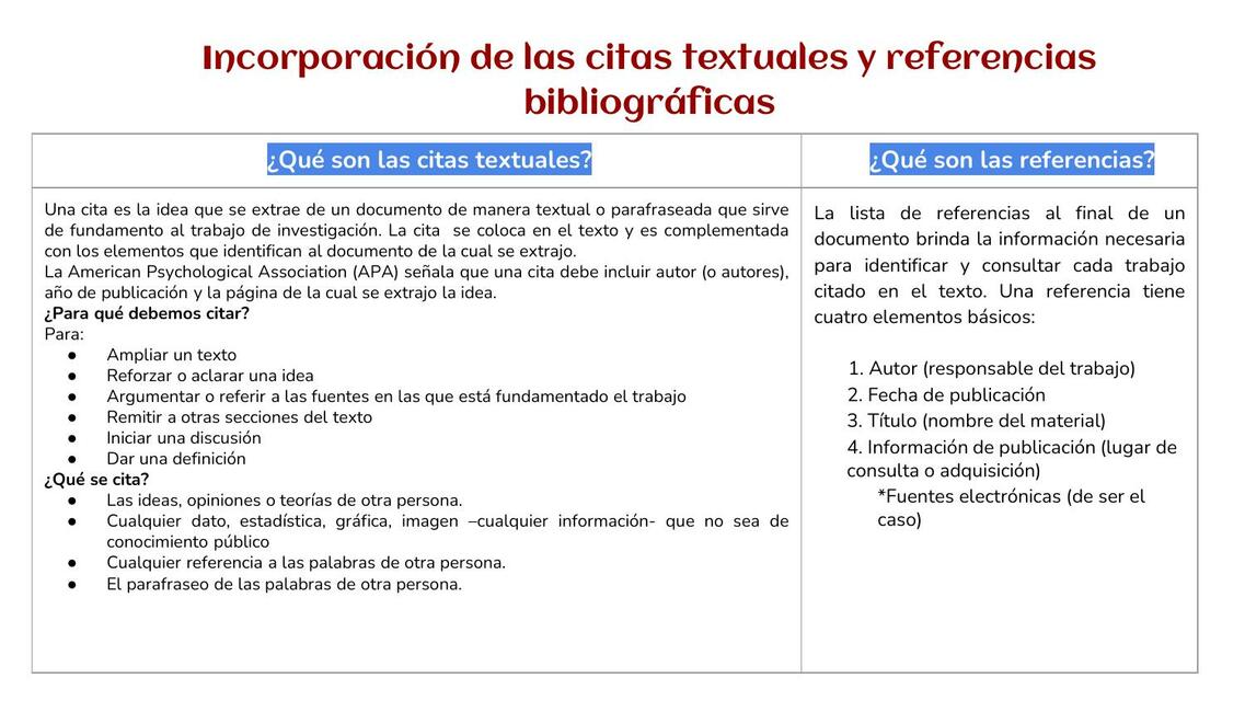Citas textuales y referencias bibliográficas | Chesser Challenger | uDocz