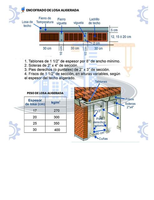 Encofrado de los aligerada | César Díaz | uDocz