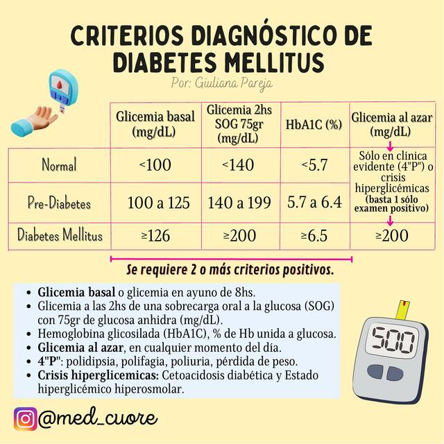 Criterios Diagn sticos De Diabetes Mellitus Med Cuore UDocz