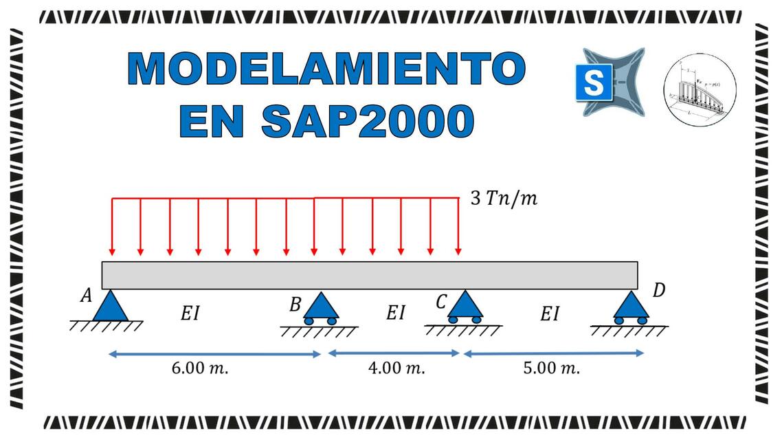 Modelamiento en Viga Continua Hiperestática Diagrama en SAP2000 ...