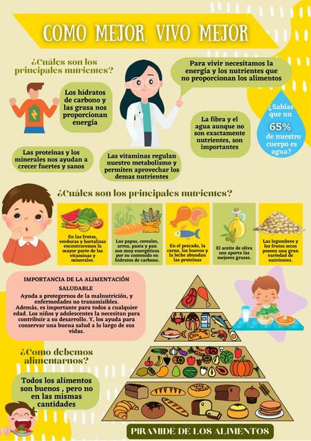 Alimentación saludable | ABIGAIL PAREDES | uDocz