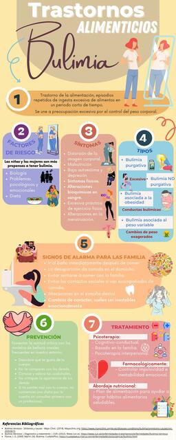 Infografía sobre la bulimia | ABIGAIL PAREDES | uDocz