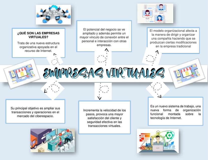 Empresas Virtuales | Grisel Castañeda | uDocz