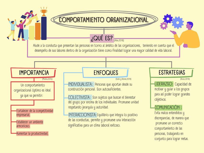 Mapa Conceptual De Modelos Organizacionales