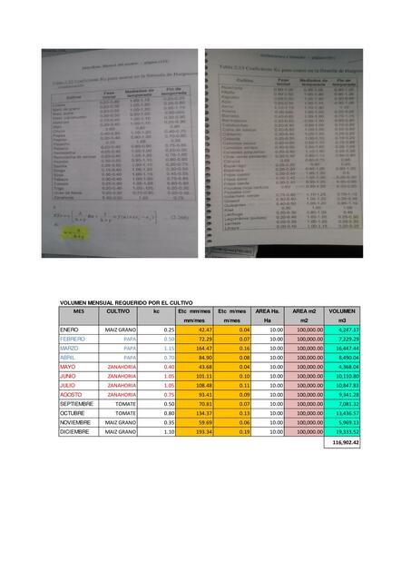 Tablas | KEVIN RODRIGUEZ | uDocz
