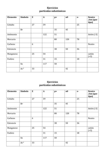 Ejercicios partículas subatómicas | Marcela Krumel Castillo | uDocz