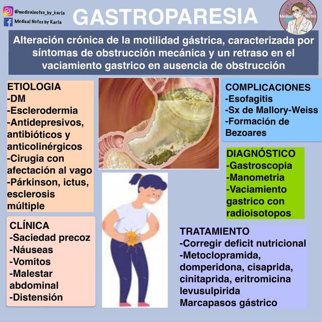 Gastroparesia | soledad tellez | uDocz