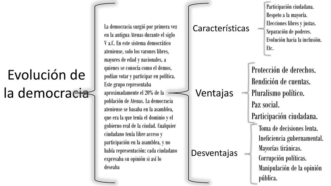 Evolución de la democracia | Stephanie Lezcano | uDocz