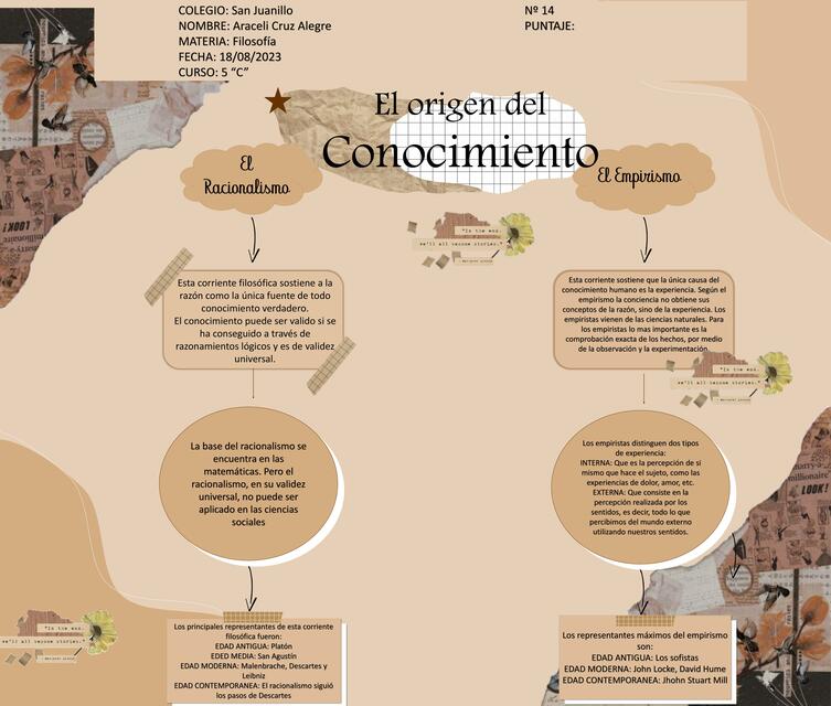 Mapa conceptual de las respuestas a los problemas del conocimiento ...