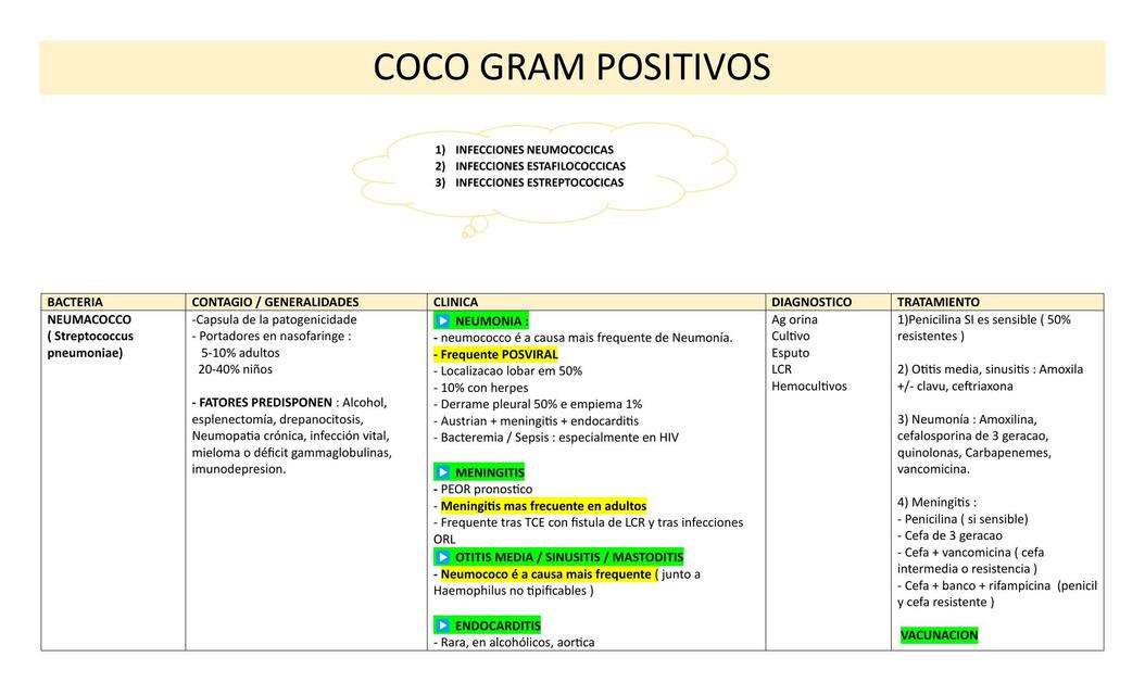 Coco Gram Positivos 1 | Asostizzo | uDocz