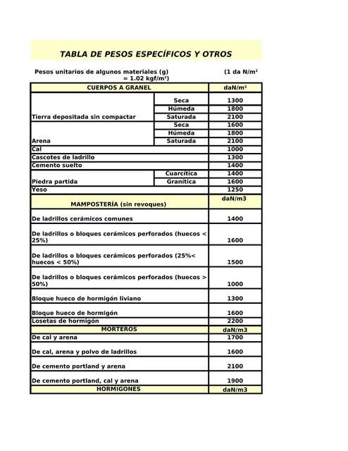 Pesos específicos | javier toribio martinez | uDocz