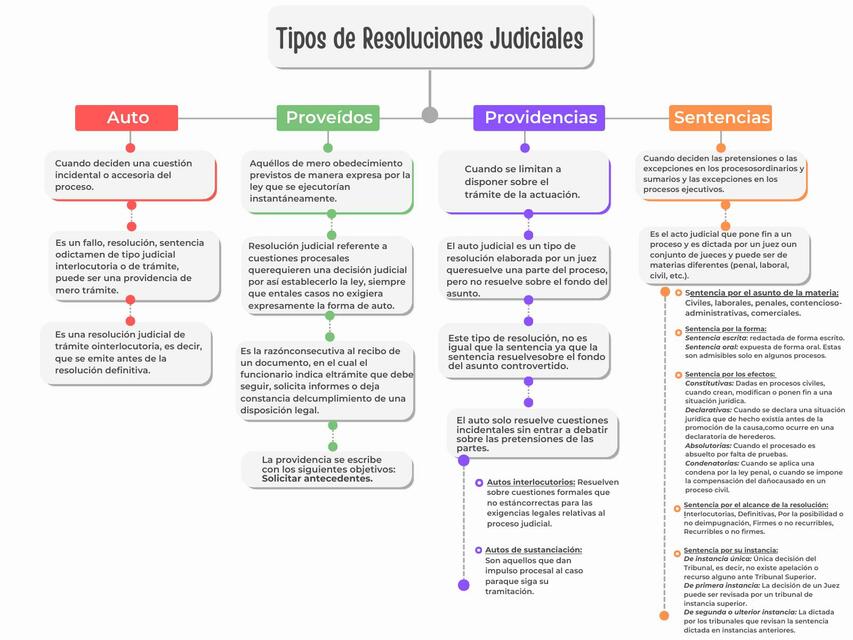 Tipos de Resoluciones Judiciales | Nairobis | uDocz