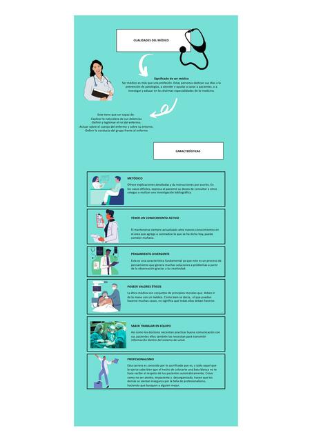Características y cualidades de un médico | Beli | uDocz