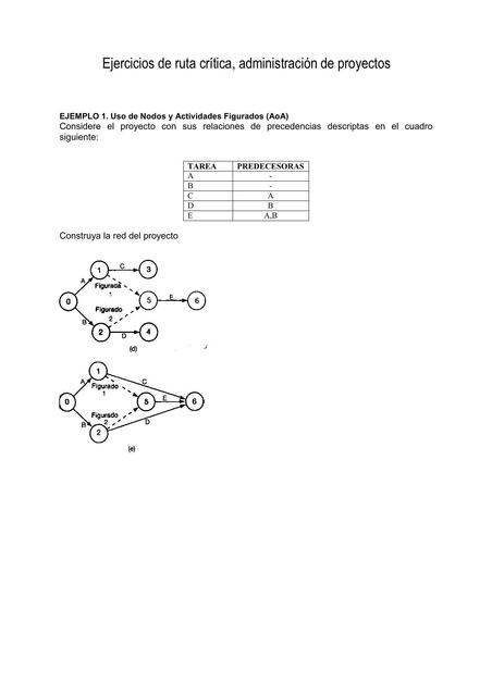 Ejercicios de ruta crítica, administración de proyectos | Todo de ...