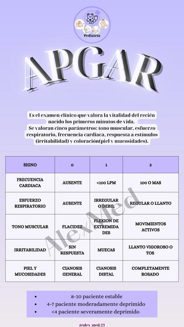 Test de Apgar | Alex Med | uDocz