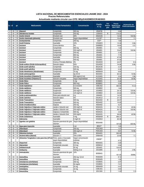 Lista Nacional de Medicamentos Esenciales LINAME j | Nilton Quispe | uDocz