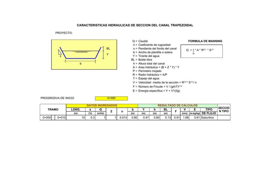 Canal trapezoidal | Manuel QC | uDocz