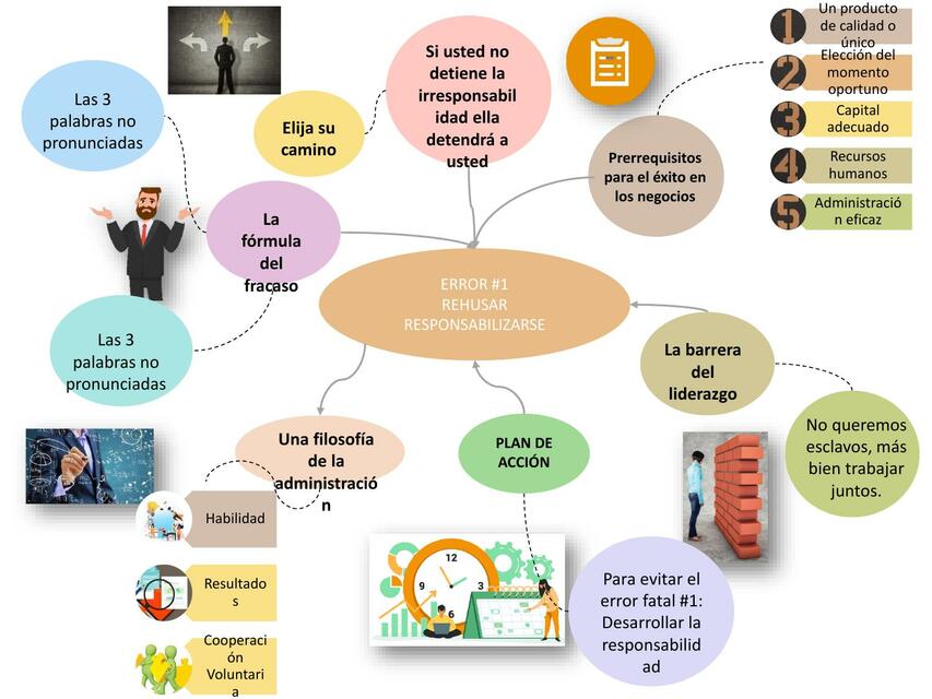 Flashcards de Rehusar Responsabilizarse | Por Katerinne | uDocz