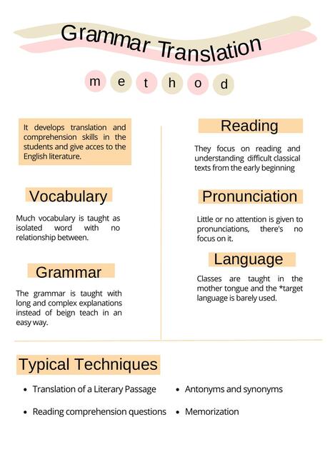Grammar Translation Method | Leiny | uDocz