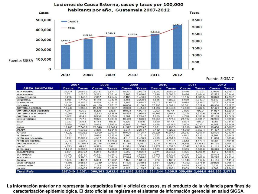 LCE lesiones causa externa | Domingo de la Cruz Gómez | uDocz
