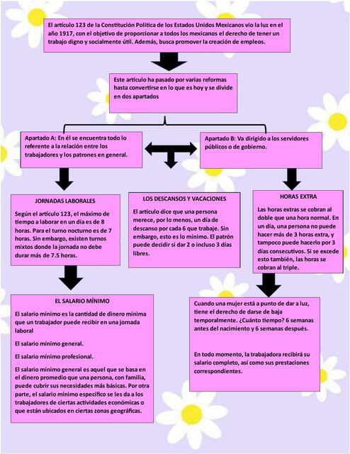 Articulo 123 de la constitución política de los Estados Unidos | LUIS ...