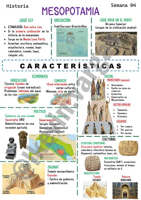 Mesopotamia | LKevin Vargas | uDocz