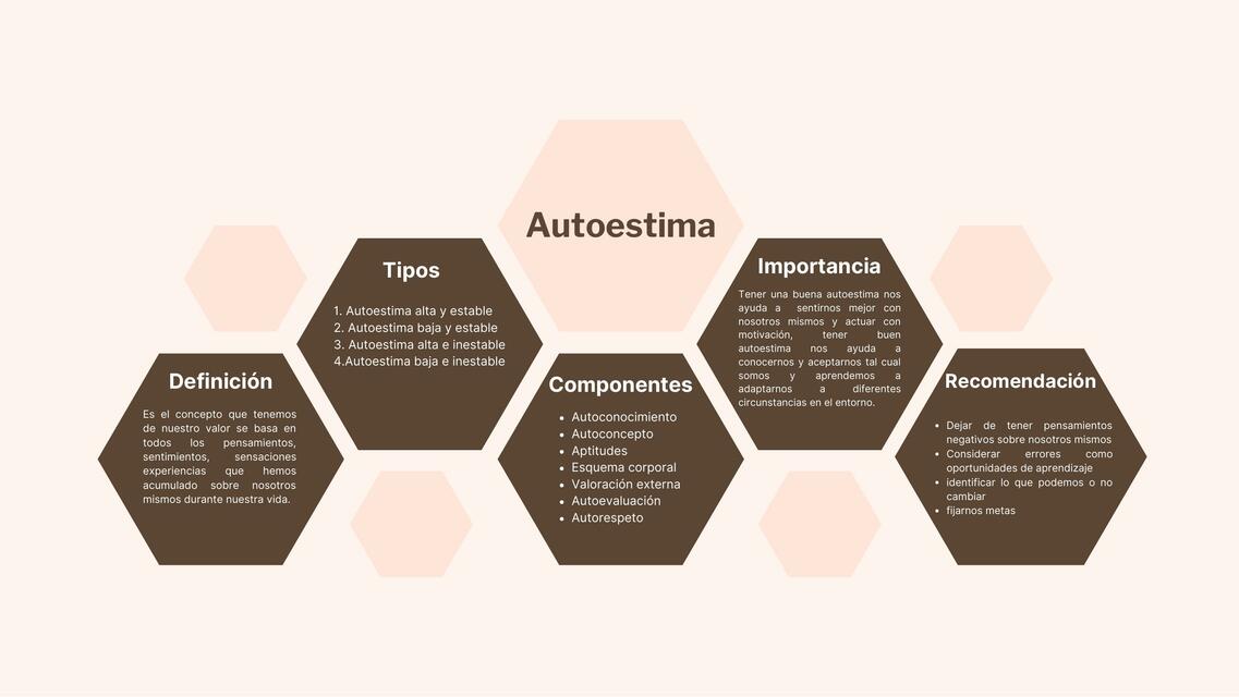 Resúmenes de tipos de autoestima | Descarga apuntes de tipos de autoestima
