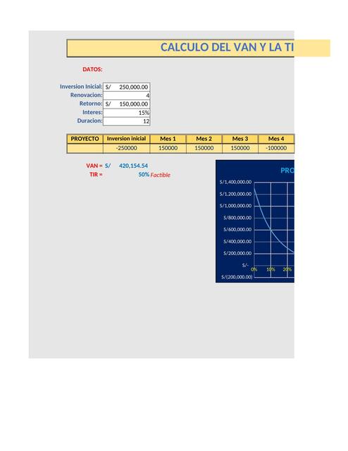 Calculo del VAN Y TIR para un proyecto de inversion | wilder maida | uDocz