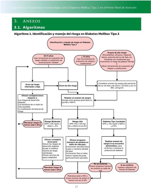 DX Y TX DE DM2 | Andrea Pizaña | uDocz