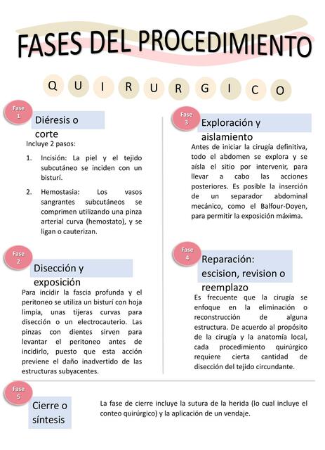Fases Del Procedimiento Quirúrgico Maryi Alvarado Udocz