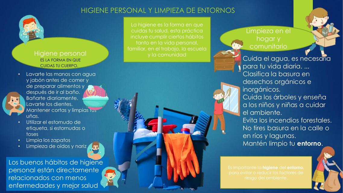 Higiene personal y limpieza de entornos | Zulay | uDocz