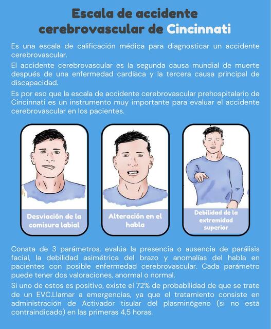 Escala de accidente cerebrovascular de Cincinnati | Javier Rios | uDocz