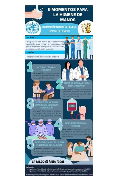 5 Momentos para la Higiene de Manos | Patricia Castillo | uDocz