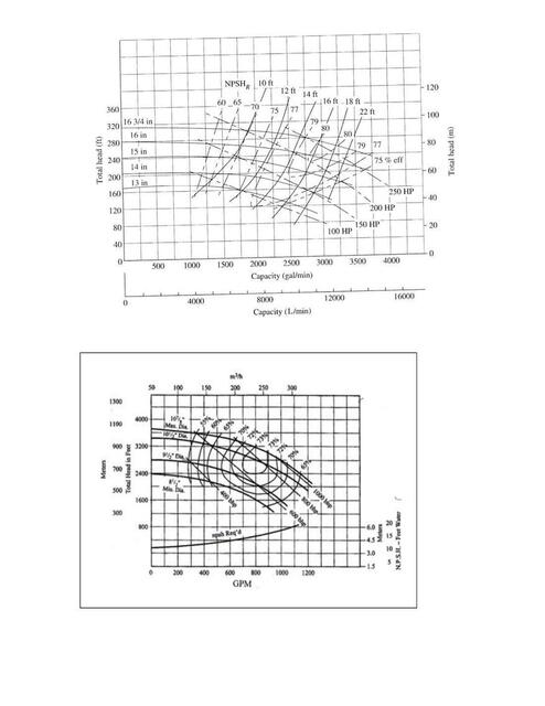 Bombas | Javier | uDocz