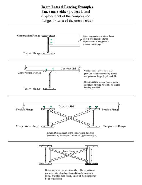 lateralbeambracing | Adrian Diez | uDocz