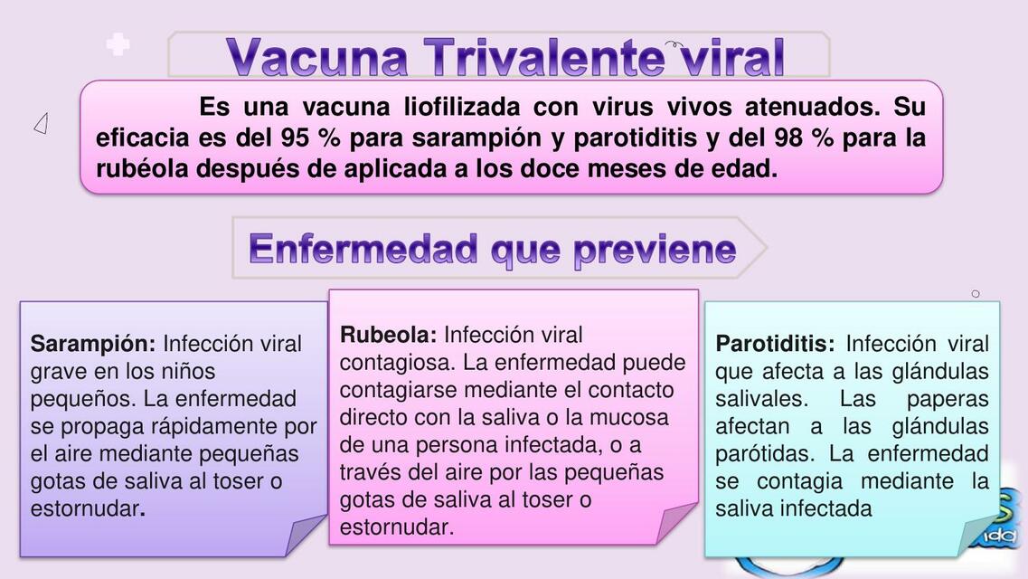 Vacuna Anti Trivalente Viral | Medicina Óptima | uDocz