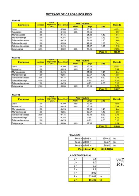 Metrado de Cargas por Piso | Guido Flores | uDocz