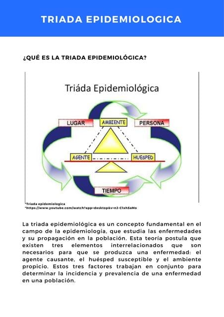 Triada epidemiológica | Facilitando tu estudio | uDocz