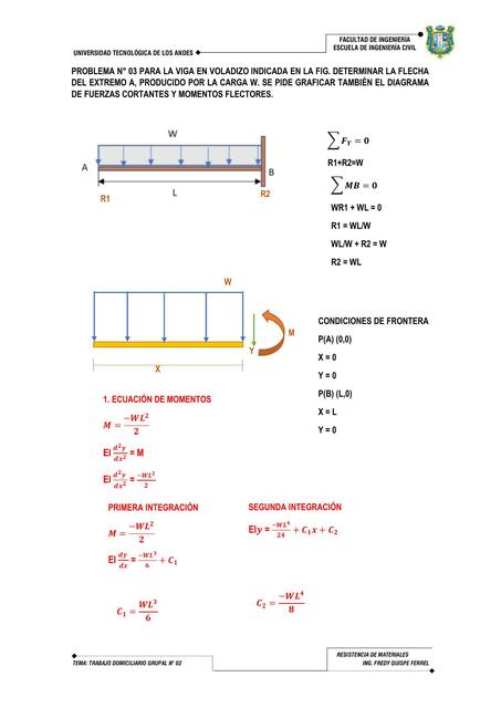Ejercicio 3 viga en voladizo | Christiano CF | uDocz