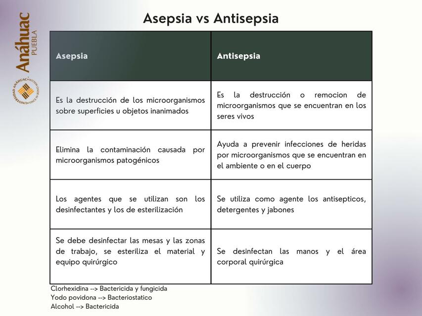 Asepsia y antisepsia | Berenice Quiroz | uDocz