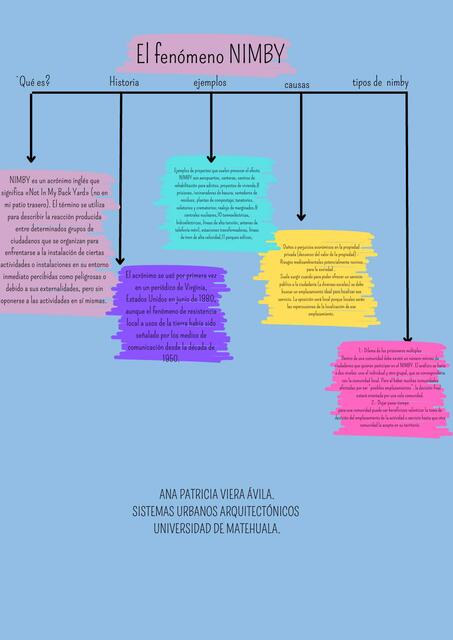 El fenómeno NIMBY | Patricia viera | uDocz