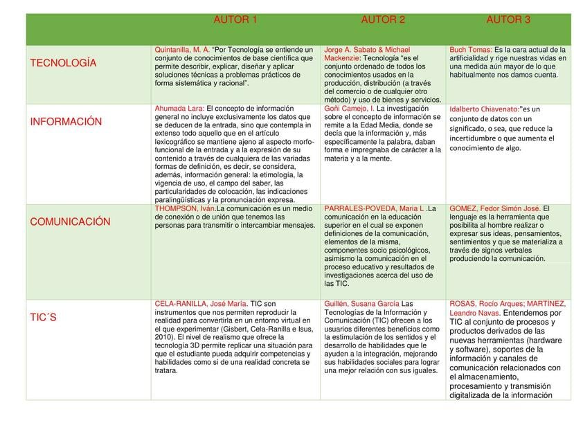 Matriz de congruencia | Angeles | uDocz